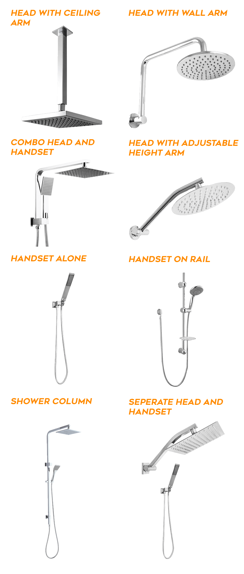 Types Of Shower Heads - The Sink Warehouse Types Of Shower Heads - The Sink Warehouse